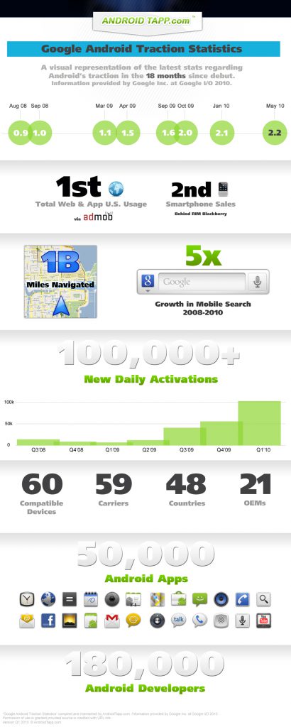 La evolución de Android en infografía. | Isopixel