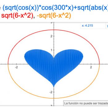 La fórmula del amor