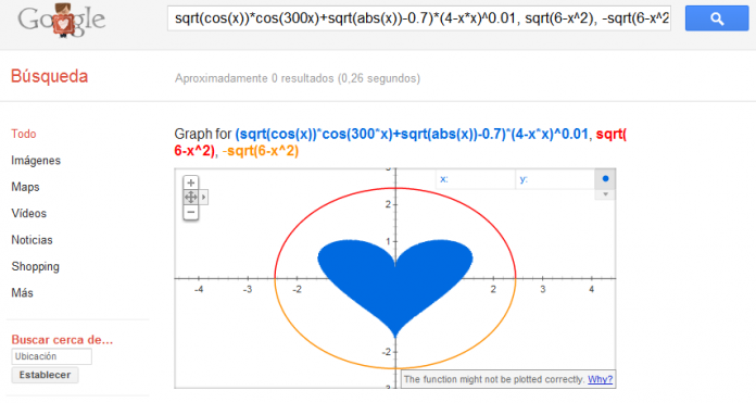 La fórmula del amor