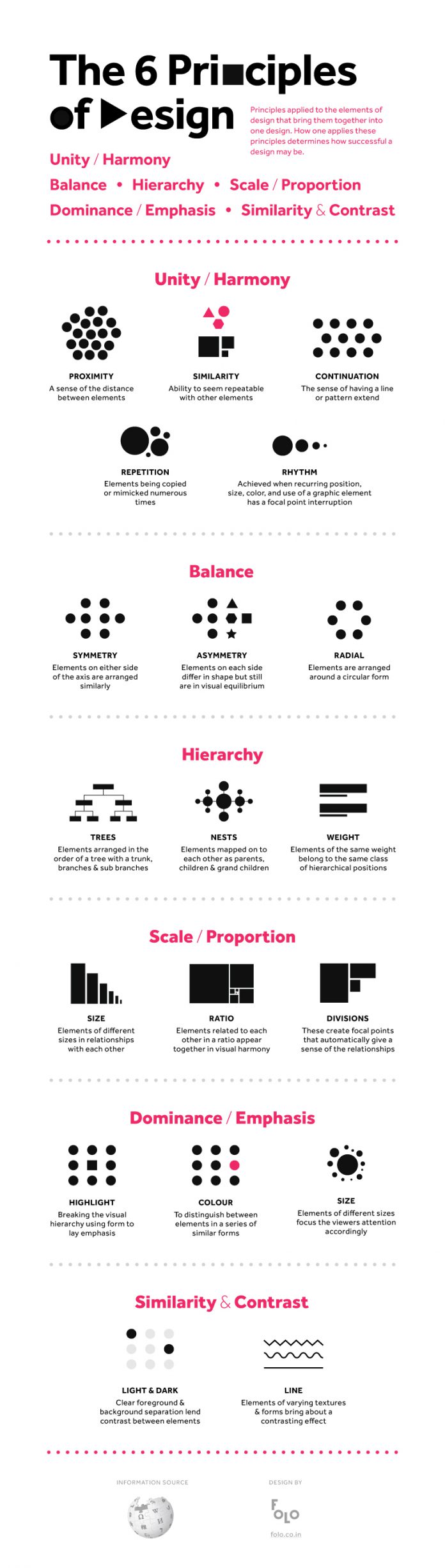 Los seis principios del diseño | Infografía | Isopixel