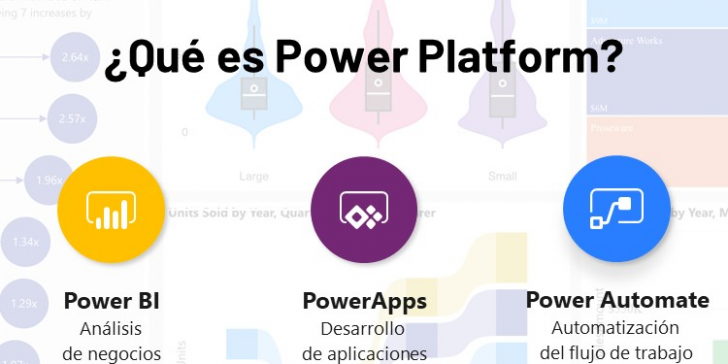 Microsoft ofrecerá Power Platform de manera gratuita a Startups | Isopixel