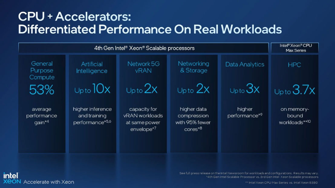 Intel presenta procesadores escalables Xeon de 4ª Generación, CPU y GPU ...
