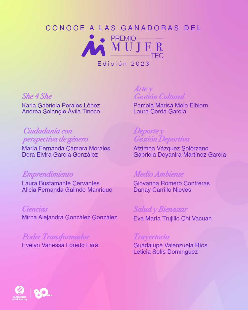 ganadoras-Premio-Mujer-Tec-2023 | Isopixel